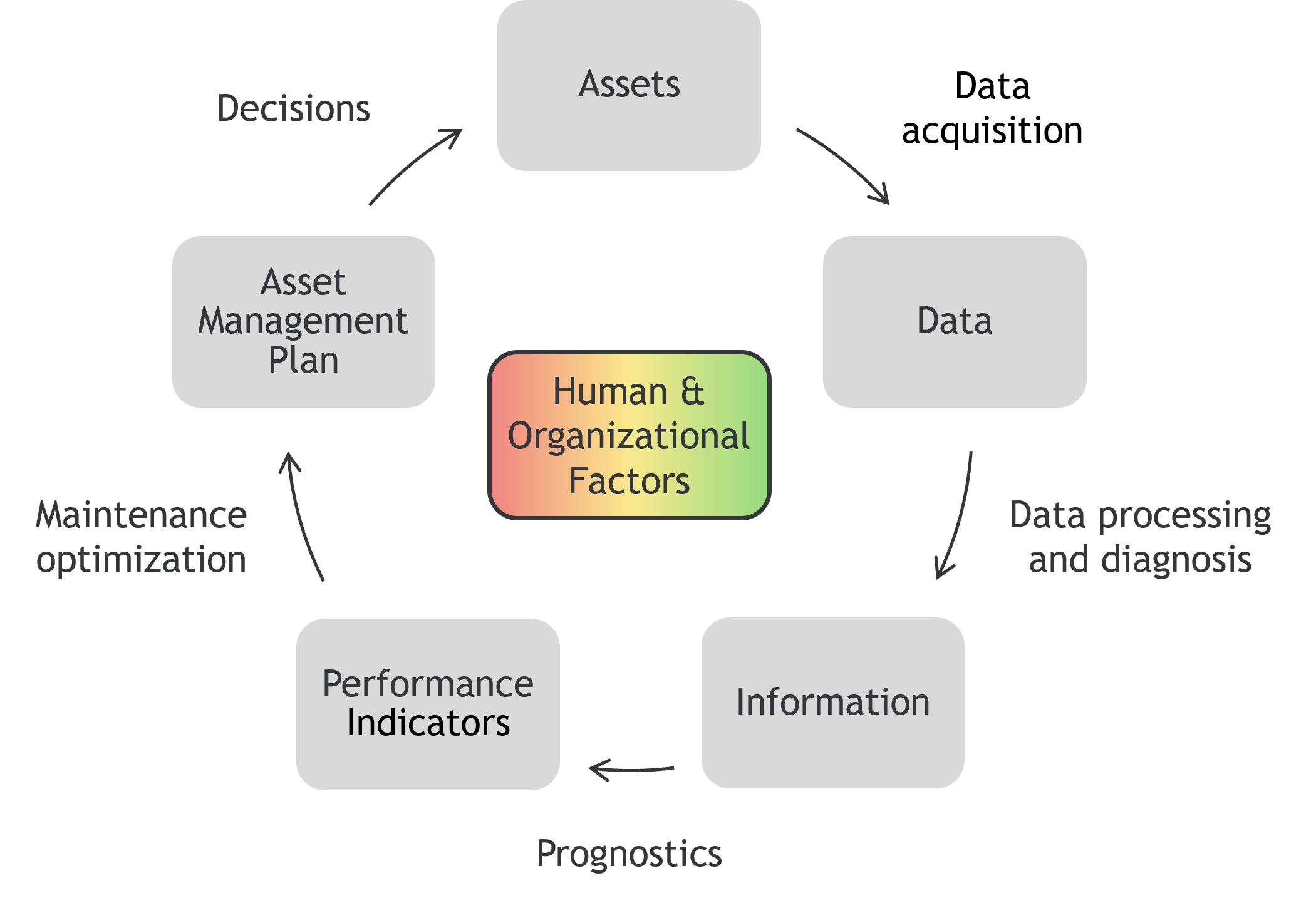 Human Factors Framework for Maintenance – Primavera Project